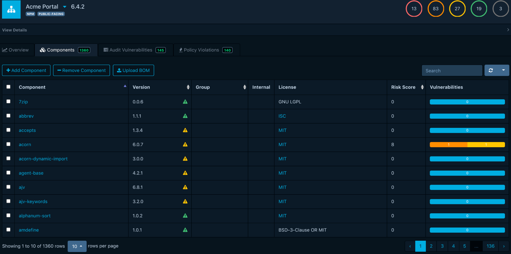 Understanding Software Composition Analysis with Dependency Tracker ...